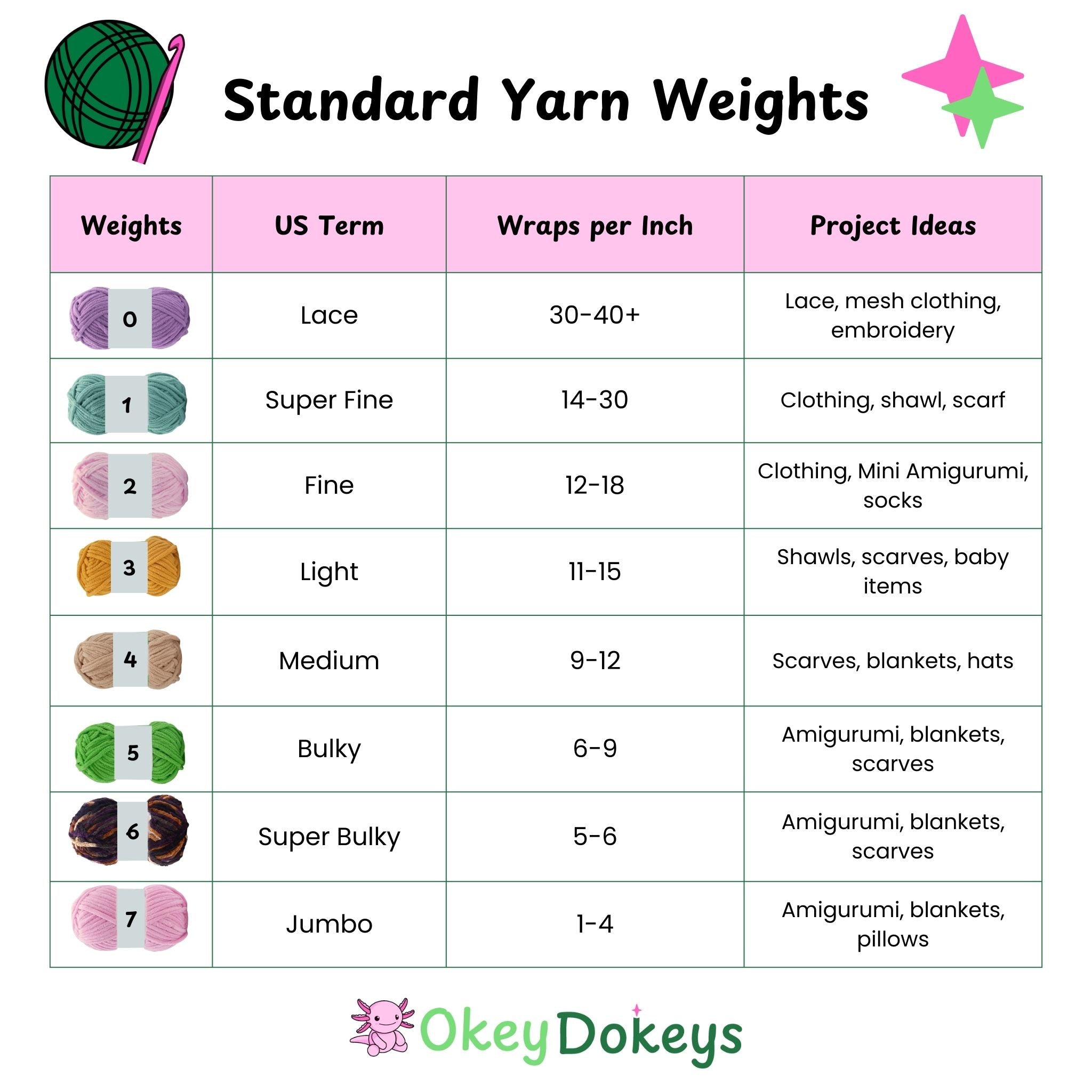 Yarn Weights and WPI chart explained – Okey Dokeys